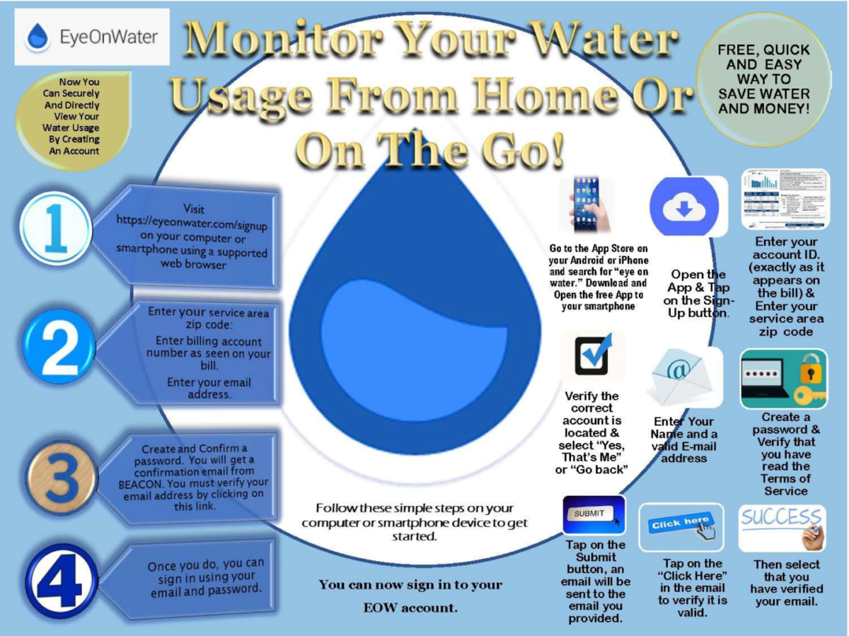 Water – Harris County Municipal Utility District No. 71